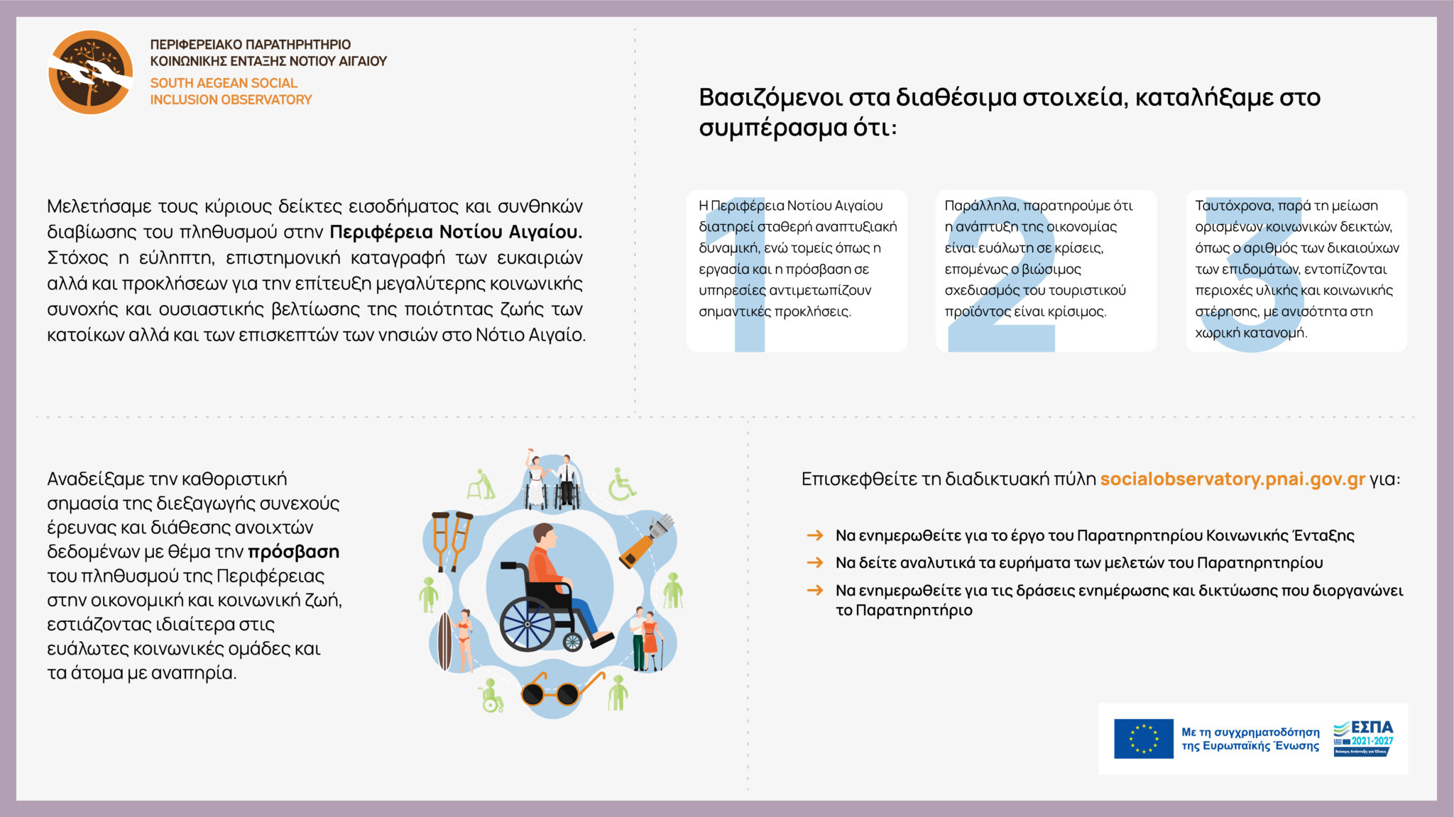 ΠΕΡΙΦΕΡΕΙΑΚΗ ΕΡΕΥΝΑ ΕΙΣΟΔΗΜΑΤΟΣ ΚΑΙ ΣΥΝΘΗΚΩΝ ΔΙΑΒΙΩΣΗΣ 2023 - Observatory